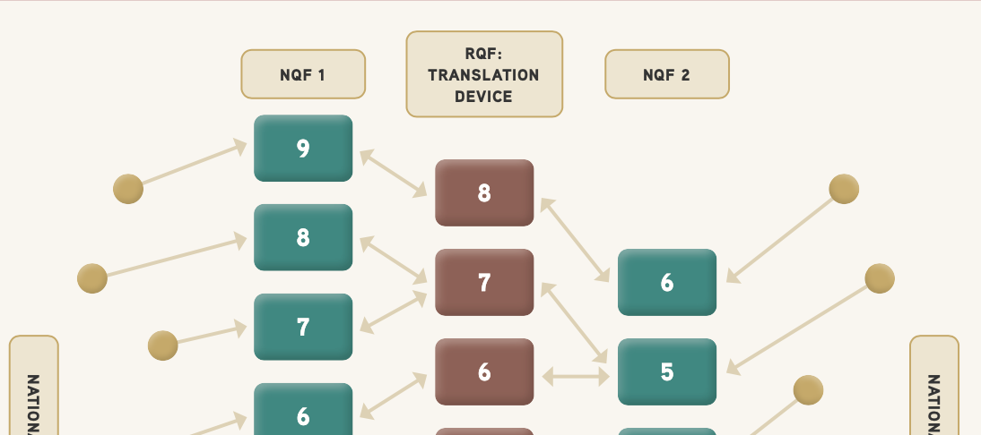 10 ACQF Guidelines are in development — ACQF