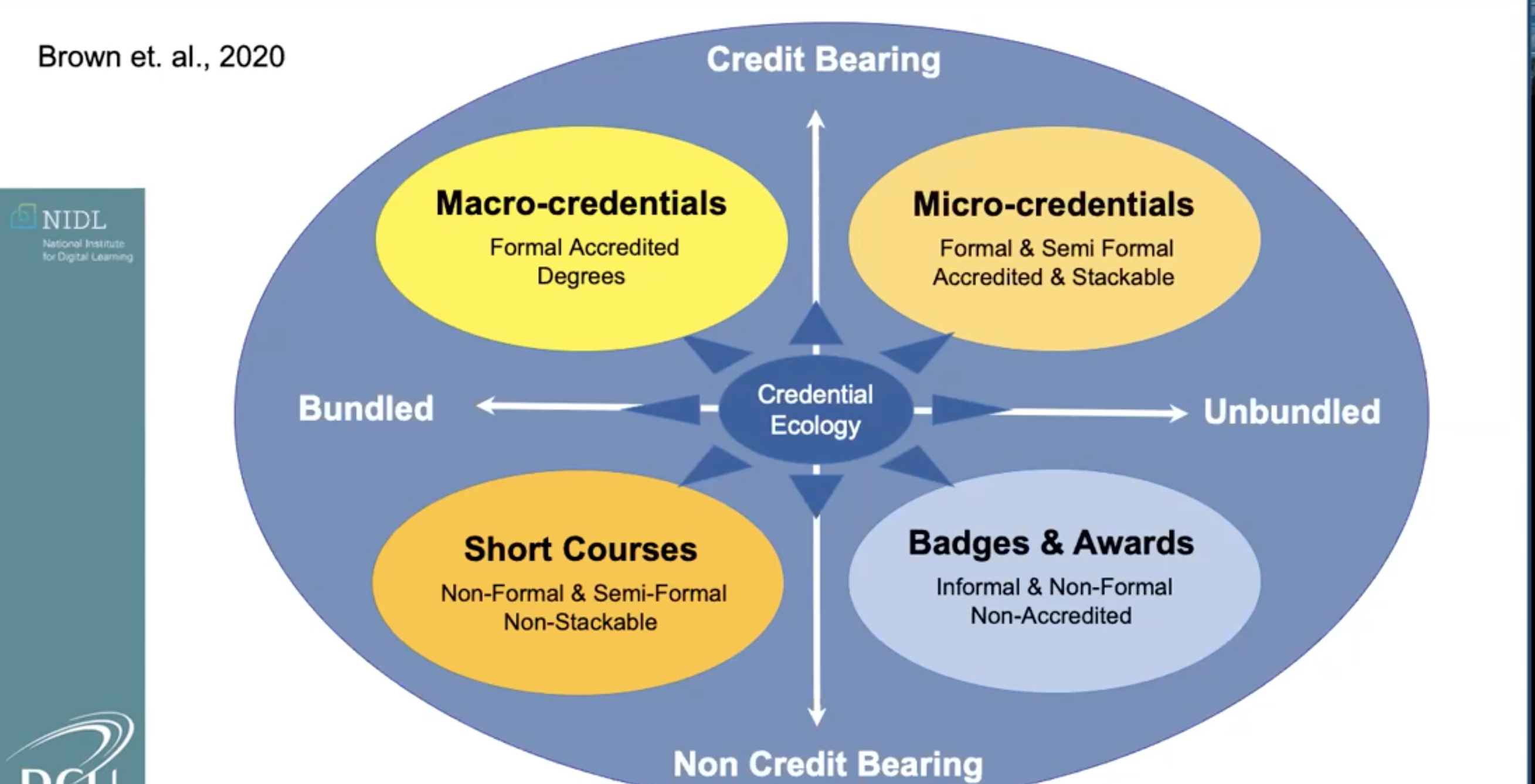 New National Qualifications Frameworks emerging on the continent — ACQF