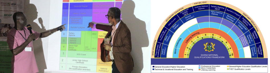 National Qualifications Framework