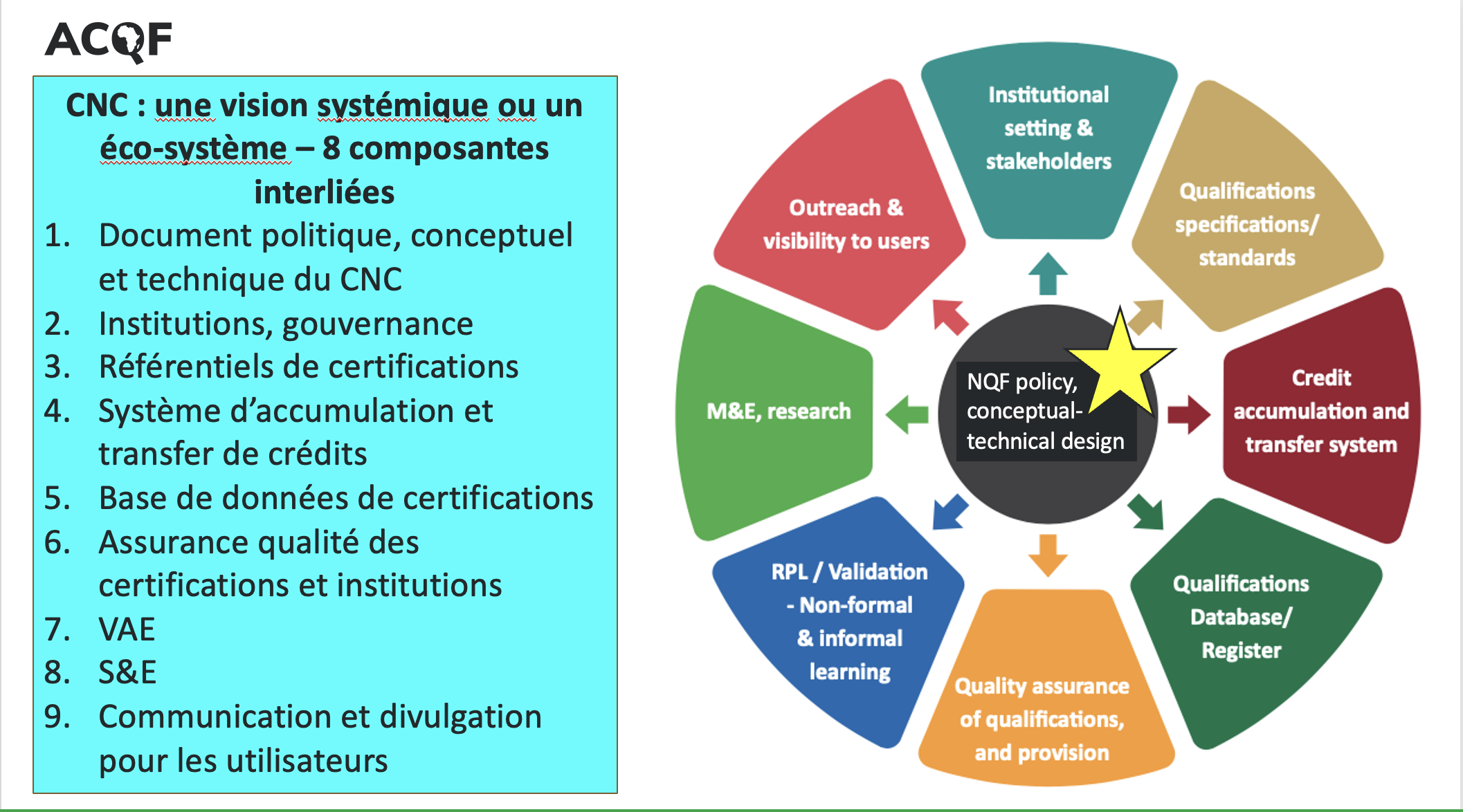 Strengthening the link between the NQF and quality assurance ...