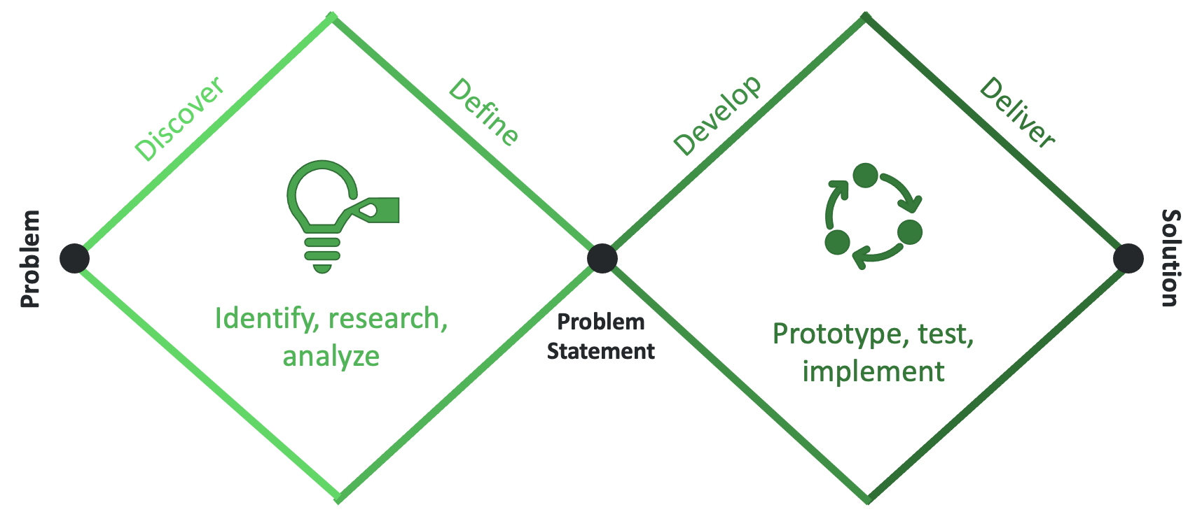 Innovation readiness - tool for self-assessment. — ACQF