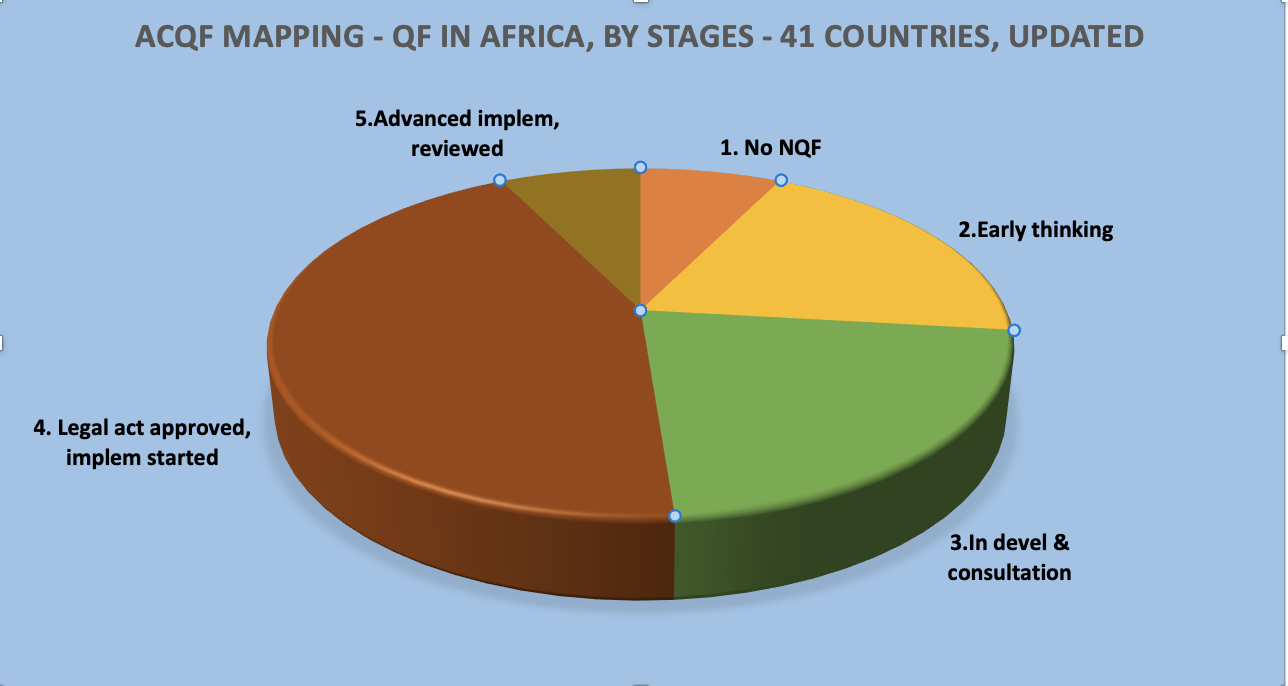 Feasibility Study — ACQF