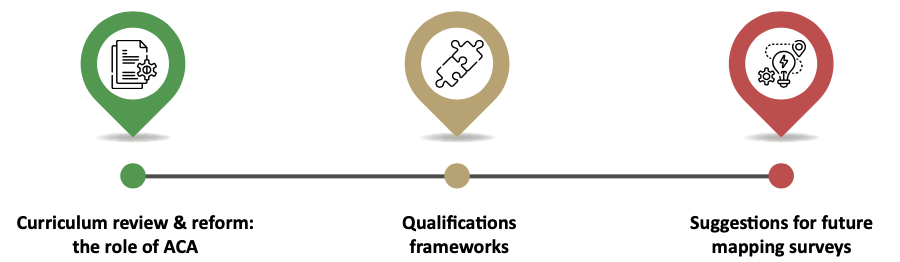 School Curriculum Mapping Report. Mapping curriculum frameworks and ...